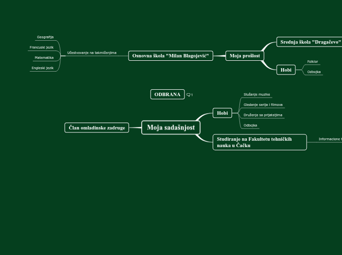 Sada_96 - Mind Map